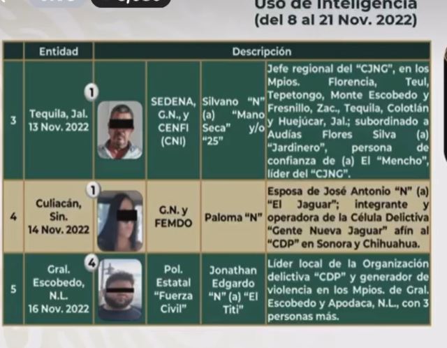 Capturan Al 25 Líder Regional Del Cjng Con Presencia En Zacatecas Y